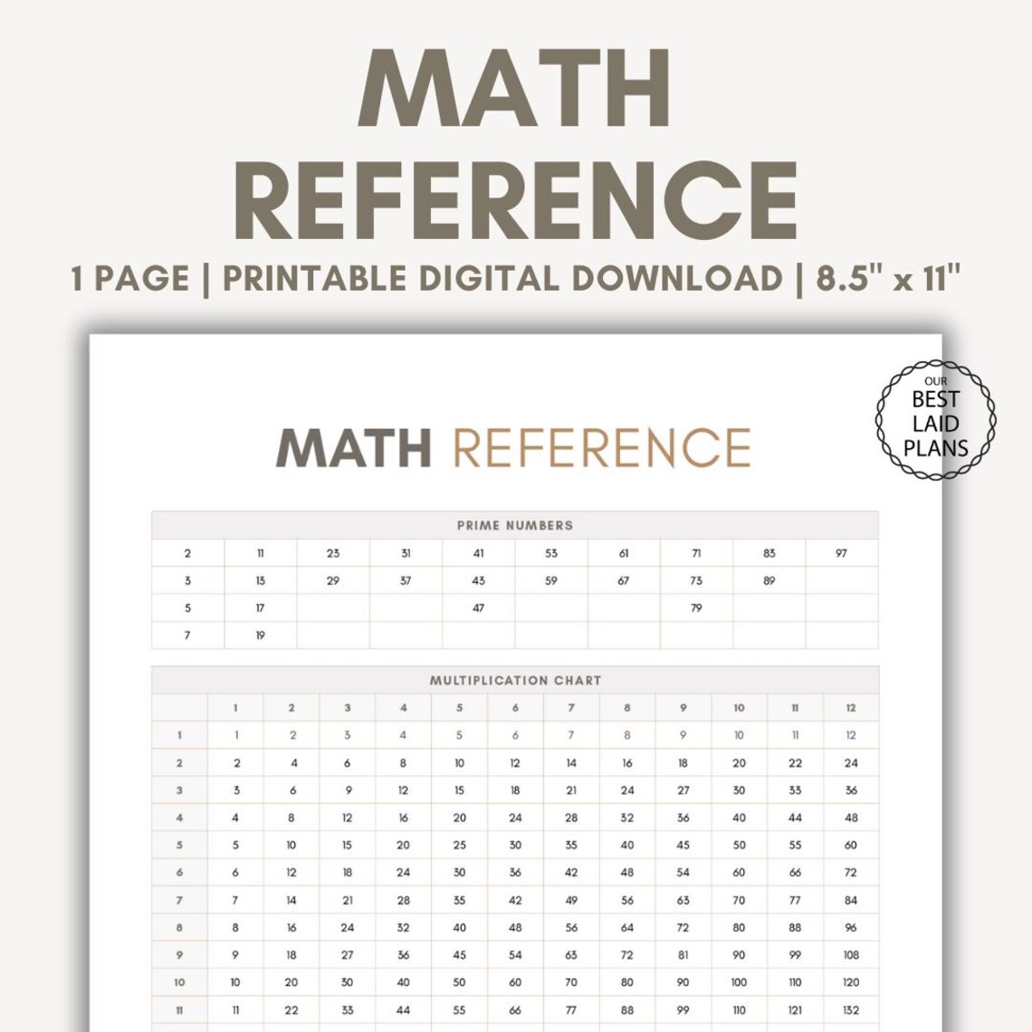 Math Reference Sheet Printable PDF, Math Reference Chart ...