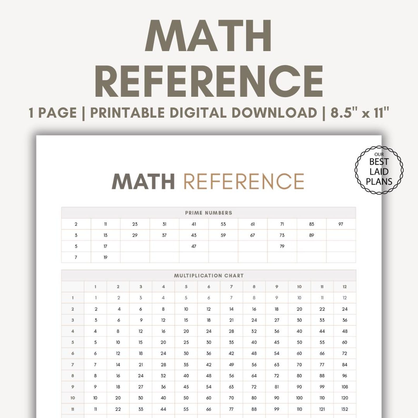 Math Reference Sheet Printable PDF, Math Reference Chart ...