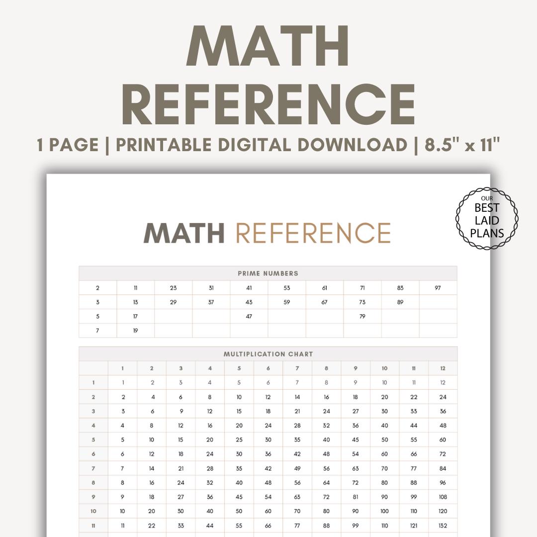 Math Reference Sheet Printable PDF, Math Reference Chart ...