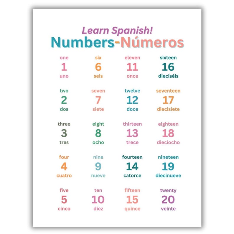 Spanish Numbers Printable Numbers 1-20 in Spanish English to Spanish ...