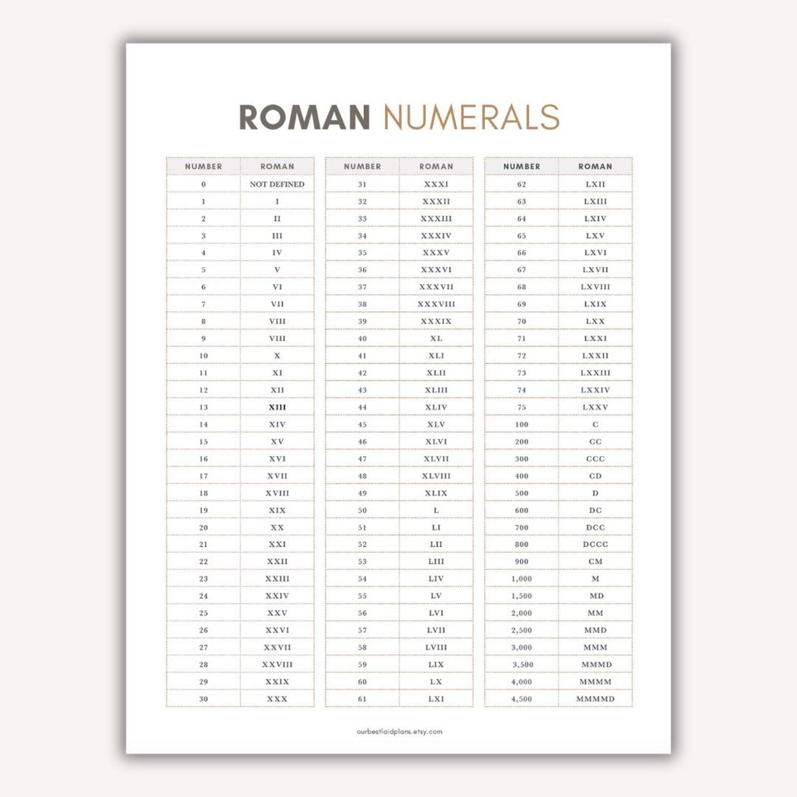Roman Numerals Chart Printable PDF Roman Numerals Chart 1 to 100 to ...