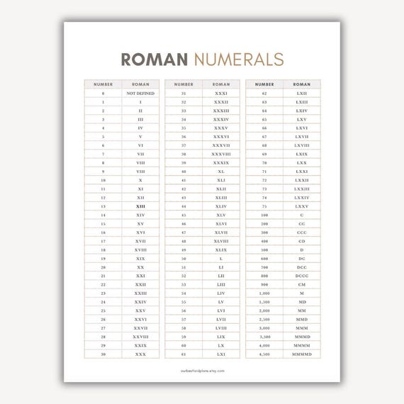 Roman Numbers 1 100