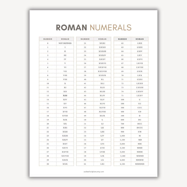 Roman Numerals Chart Printable PDF Roman Numerals Chart 1 to 100 to ...