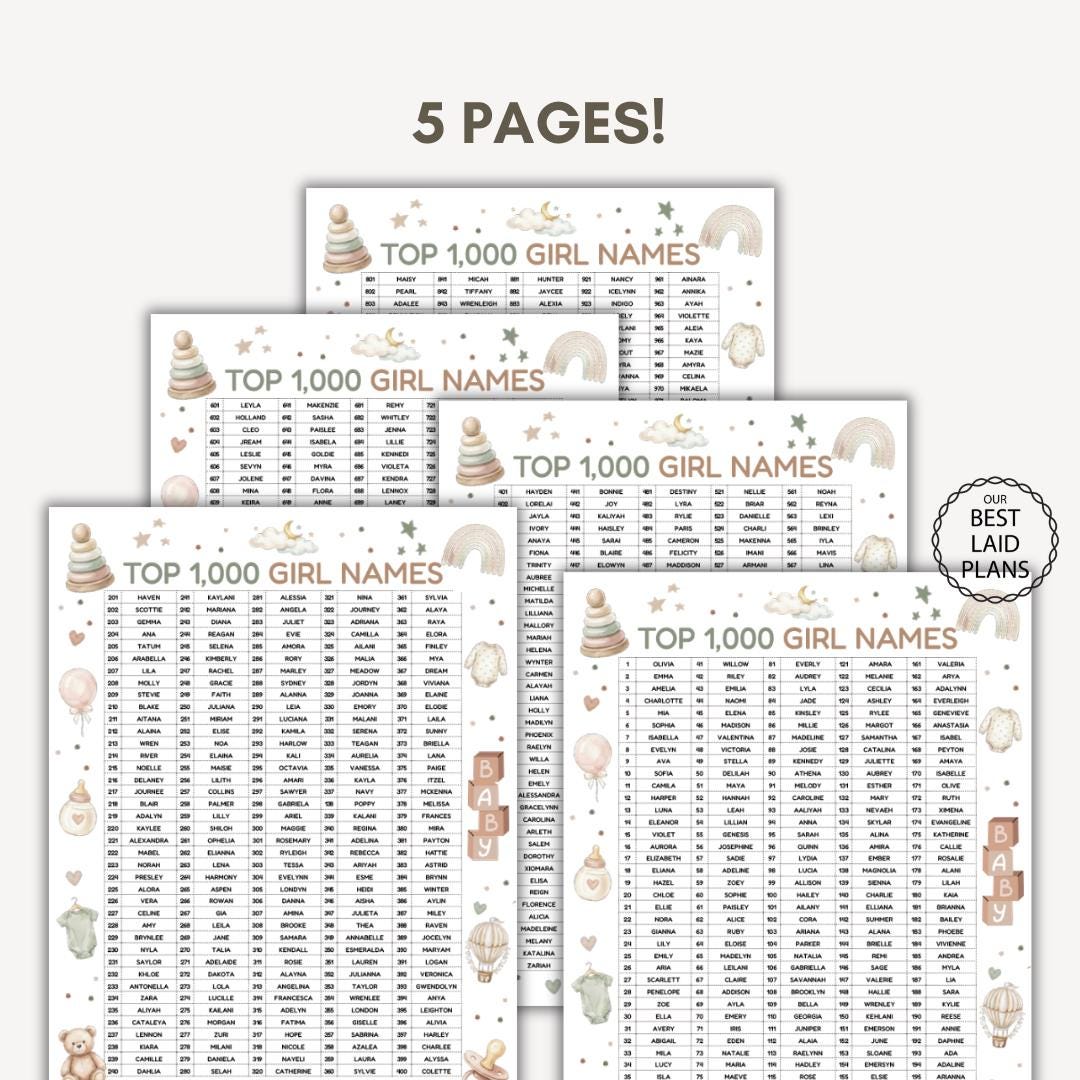 Top Girl Names List Printable for the Year, List of 1,000 Baby Girl ...