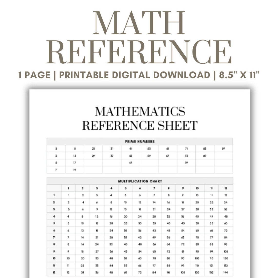 Math Reference Sheet Printable PDF, Math Reference Chart ...