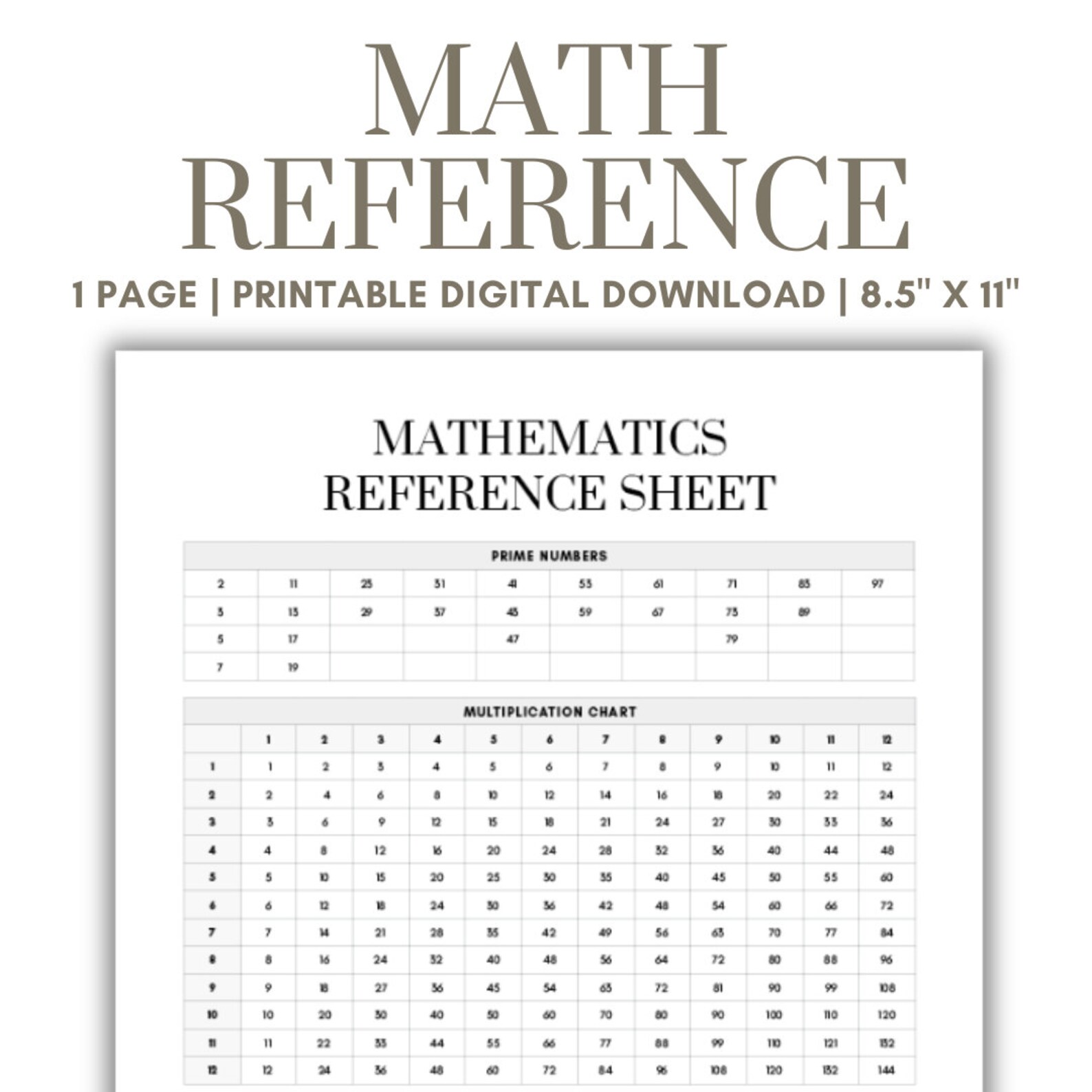 Math Reference Sheet Printable PDF, Math Reference Chart ...