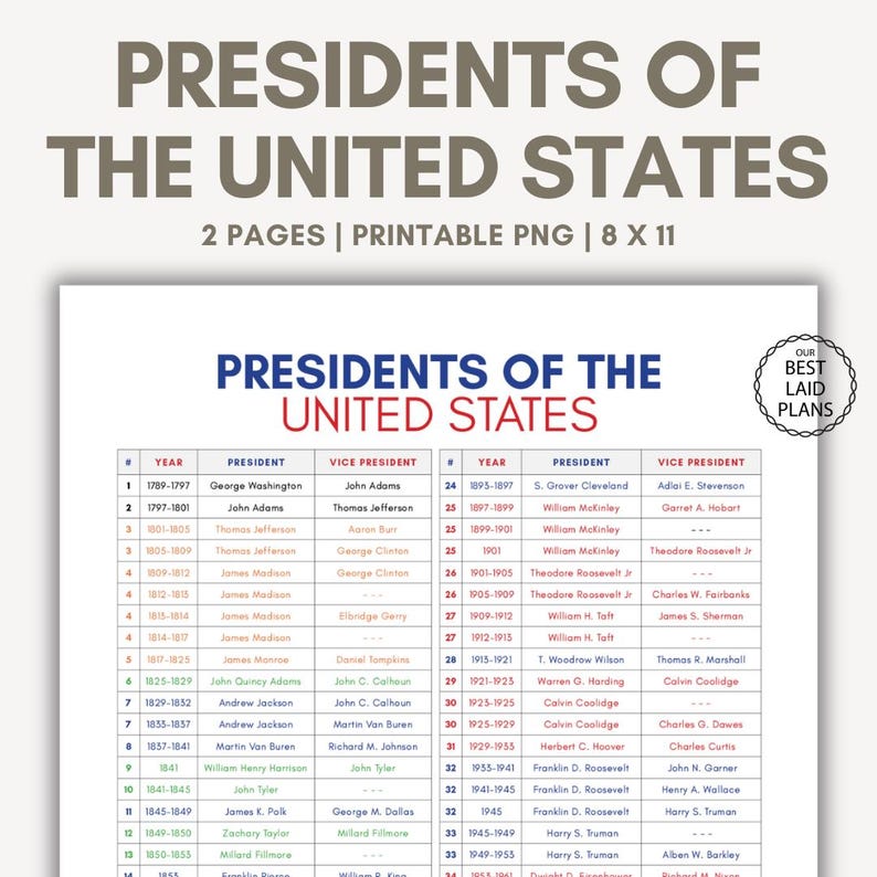 List of US Presidents List of Presidents of the USA in Order With Years ...