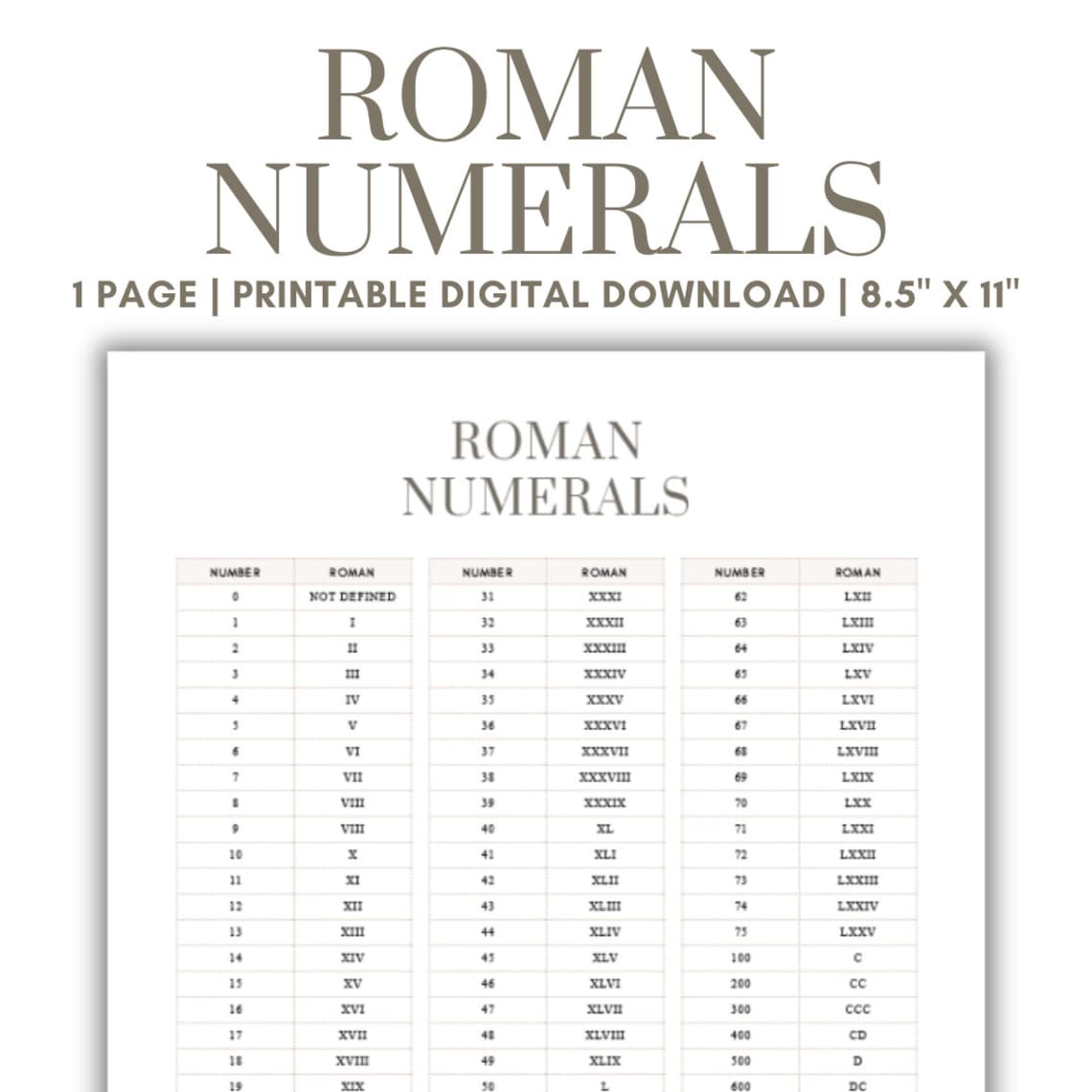 Roman Numerals Chart Printable PDF, Roman Numbers Chart 1 to 100 to ...