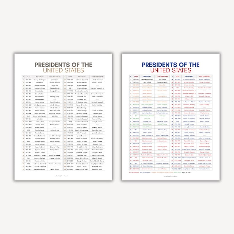 List of Presidents of the USA in Order List of Presidents of the USA ...