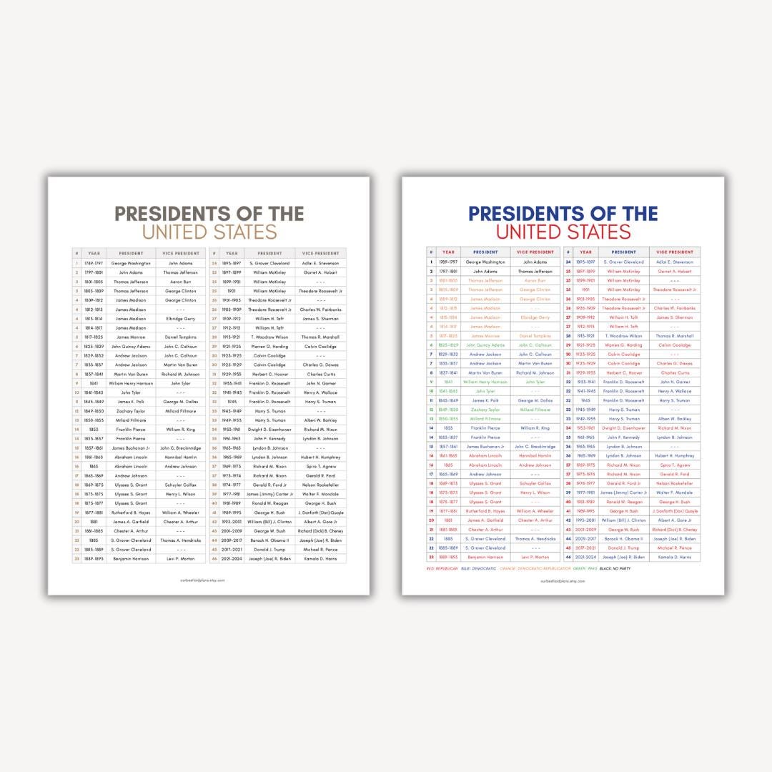 List of Presidents of the USA in Order List of Presidents of the USA ...