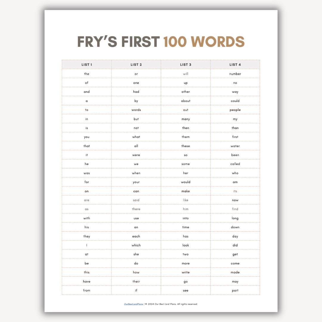 First 100 Words List Printable PDF Frys First 100 Sight Words 100 High ...