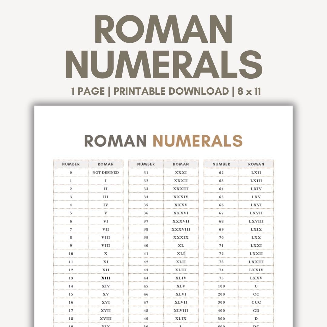 Roman Numerals Chart Printable PDF Roman Numerals Chart 1 to 100 to ...