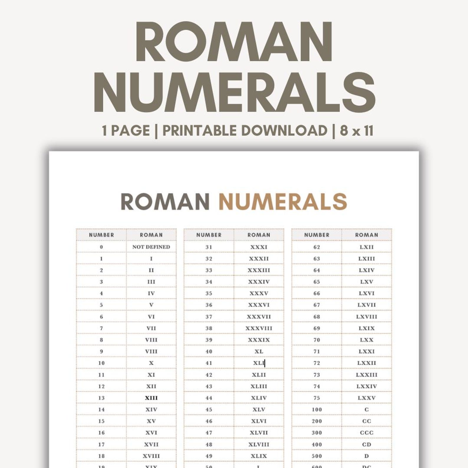 Roman Numerals Chart Printable PDF Roman Numerals Chart 1 to 100 to ...