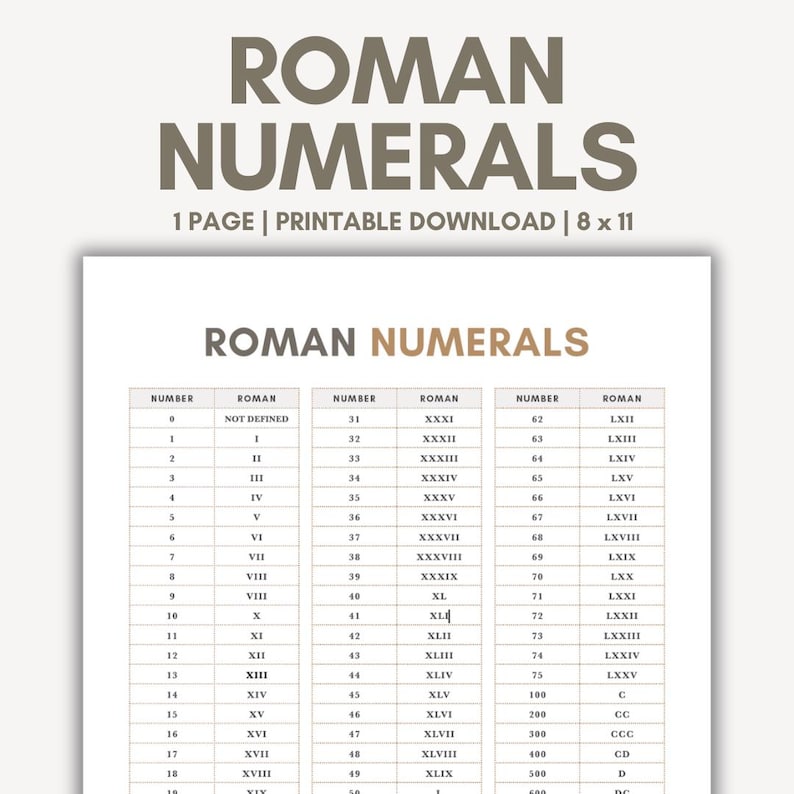 Roman Numerals Chart Printable PDF Roman Numerals Chart 1 to 100 to ...