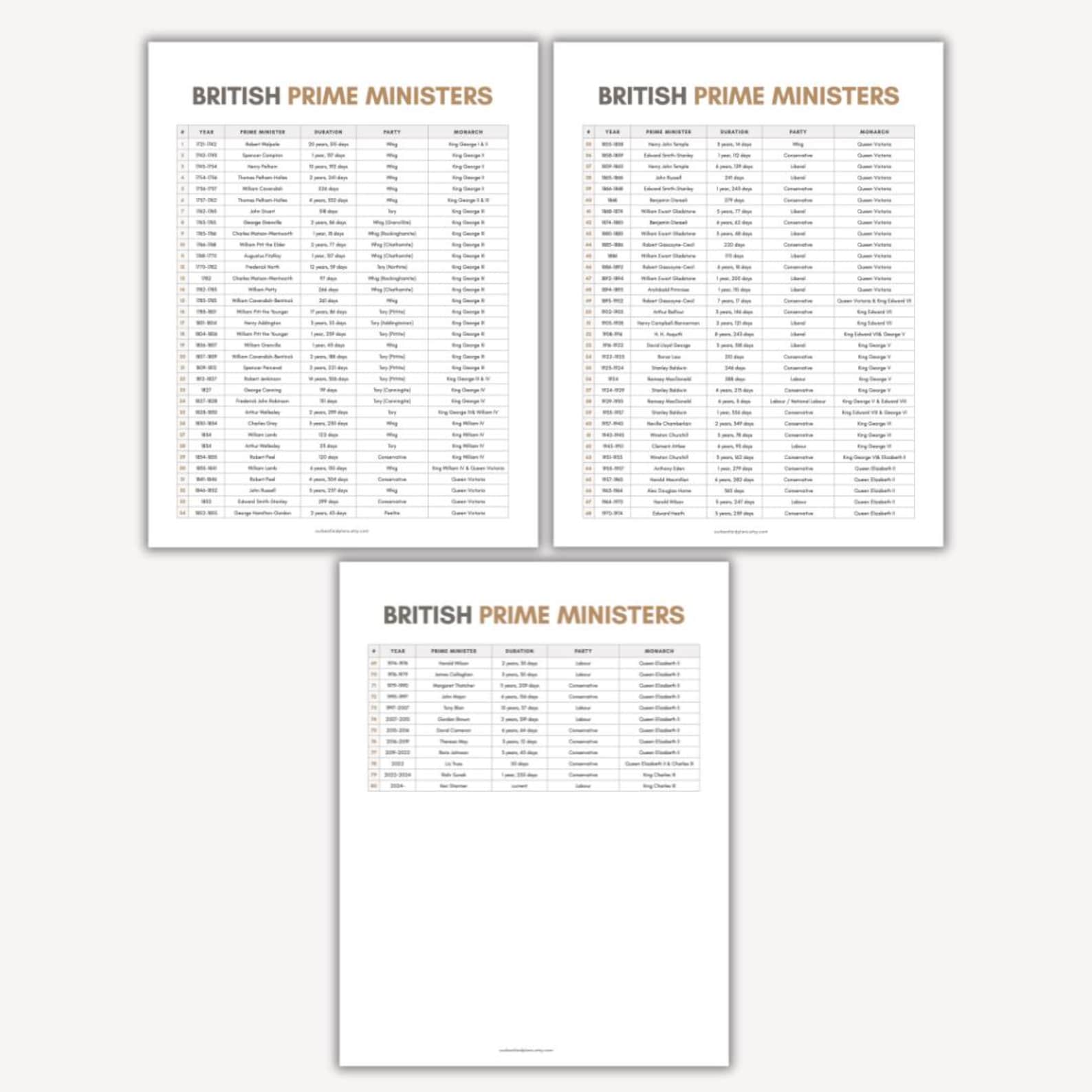 List of British Prime Ministers Printable UK Prime Ministers List ...