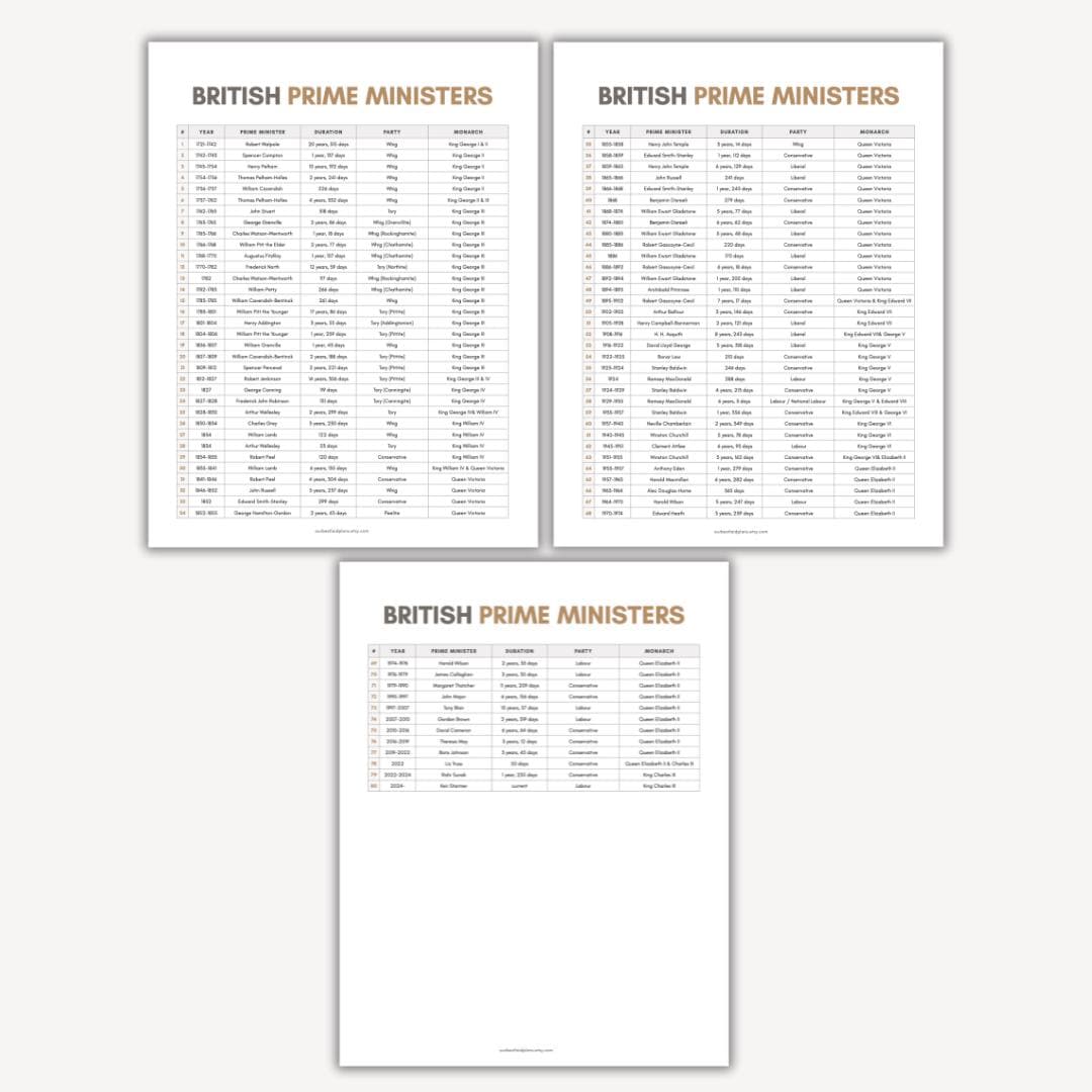 List of British Prime Ministers Printable UK Prime Ministers List ...