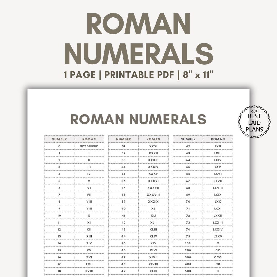 Roman Numerals Chart Printable Roman Numerals Chart 1 to 100 to 4500 ...