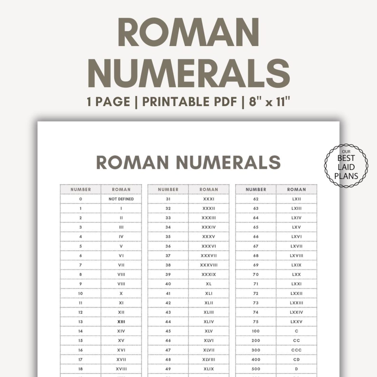 Roman Numerals Chart Printable Roman Numerals Chart 1 to 100 to 4500 ...