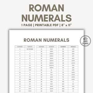 Roman Numerals Chart Printable Roman Numerals Chart 1 to 100 to 4500 ...