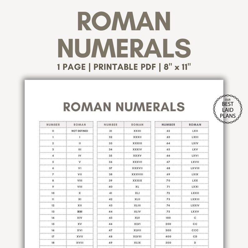 Roman Numerals Chart Printable Roman Numerals Chart 1 to 100 to 4500 ...
