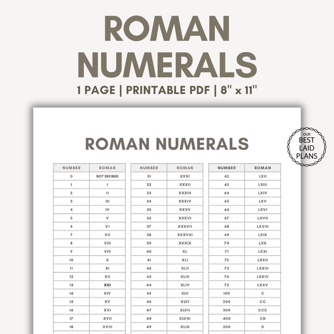 Roman Numerals Chart Printable Roman Numerals Chart 1 to 100 to 4500 ...