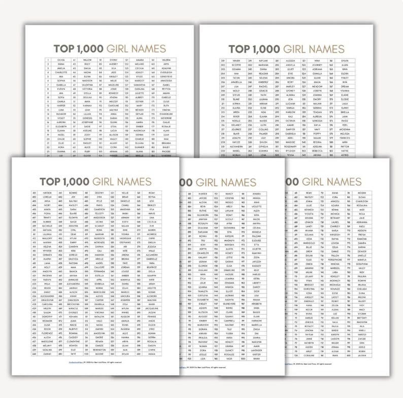 Top Boy Names List Printable, Top Girl Names List Printable, 1,000 Baby ...