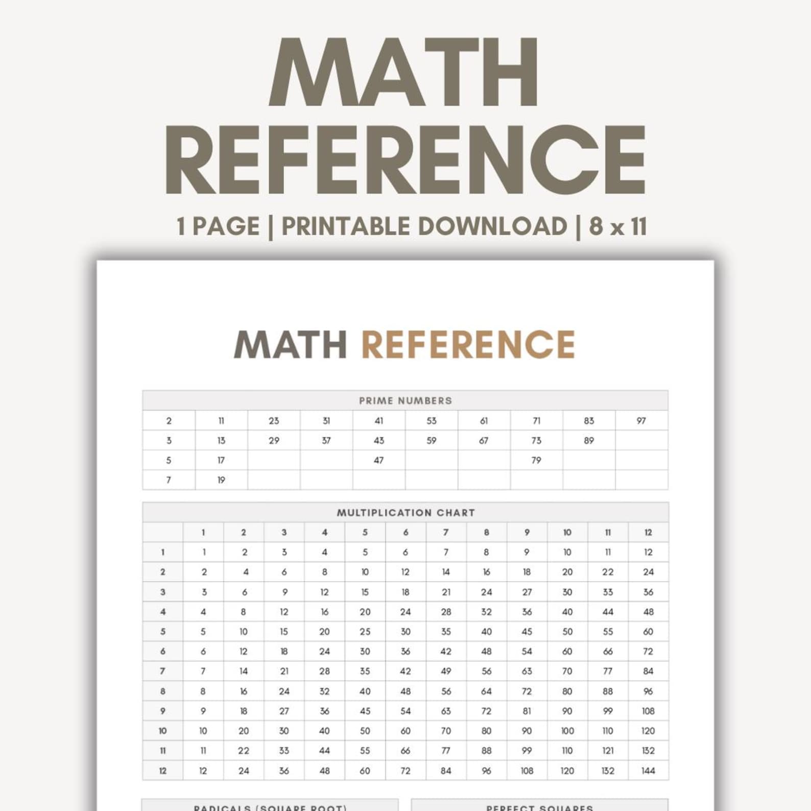 Math Reference Sheet Printable PDF, Math Reference Chart ...