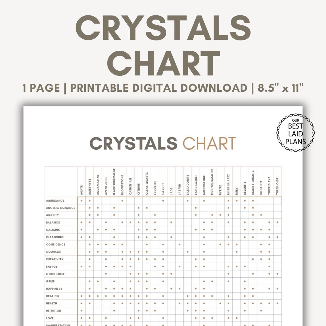 Healing Crystals Reference Chart Printable PDF, Crystals Guide ...