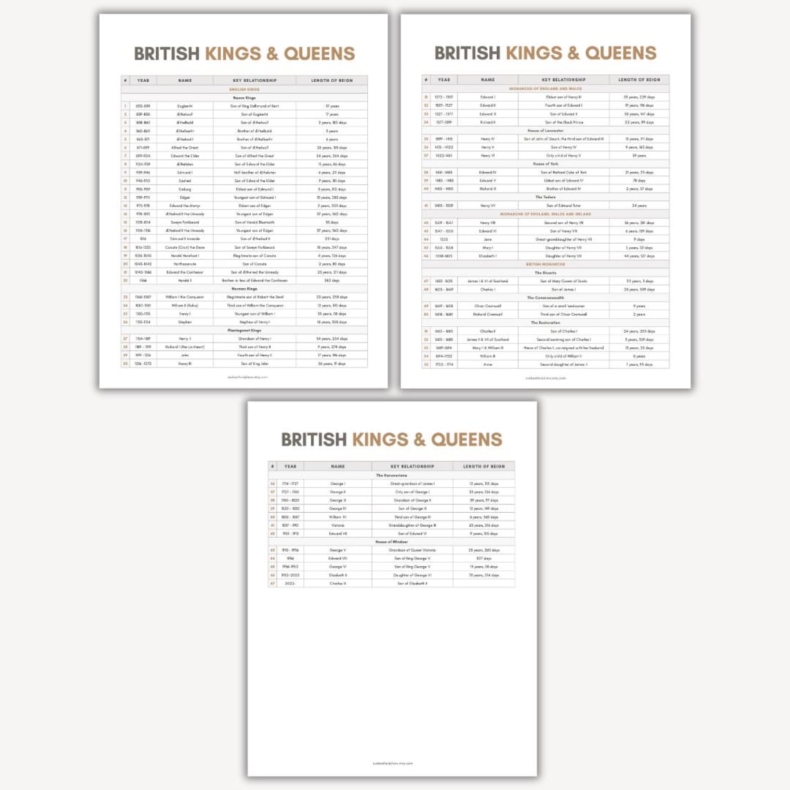 List of Kings of England List of British Kings and Queen UK Monarchs ...