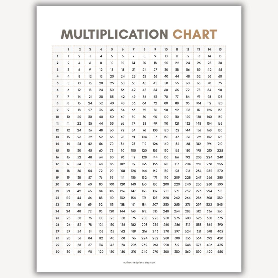 Multiplication Chart Printable, Times Table Reference (PDF) Math Class ...
