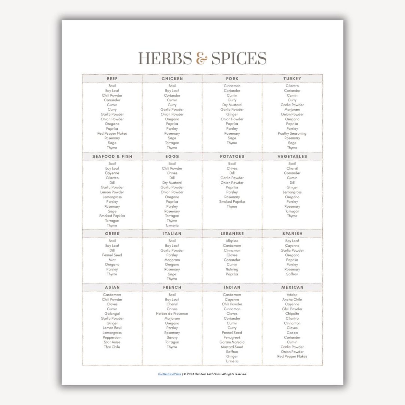 Herbs and Spices Chart for Cooking Printable, List of Herbs and Spices ...