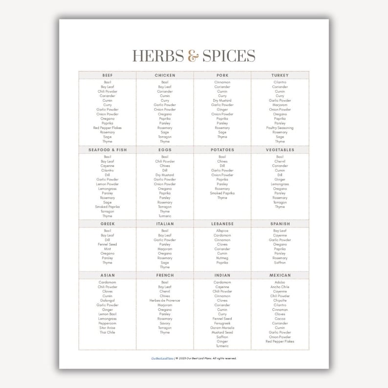 Herbs and Spices Chart for Cooking Printable, List of Herbs and Spices ...