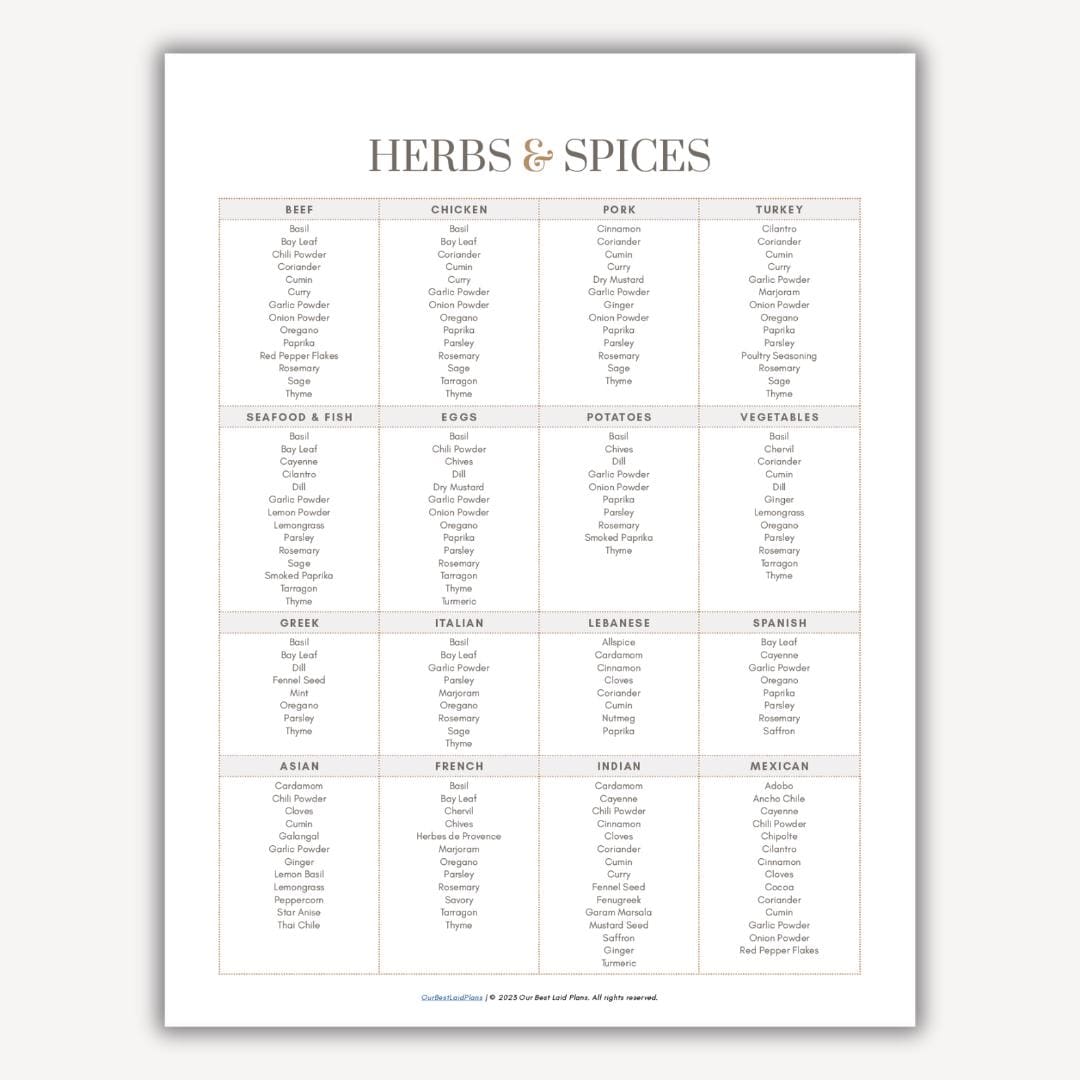 Herbs and Spices Chart for Cooking Printable, List of Herbs and Spices Kitchen Guide, Seasoning ...