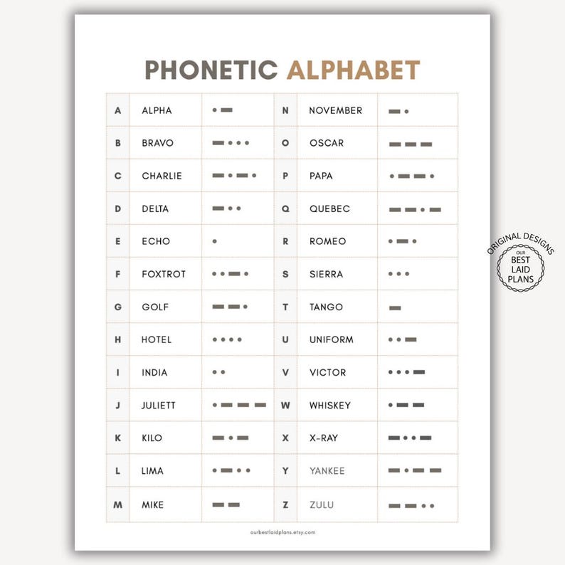 Phonetic Alphabet NATO Printable, International Radiotelephony Spelling ...