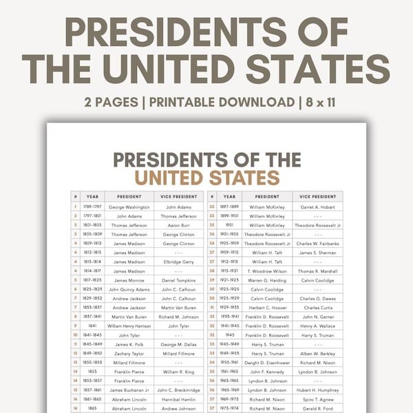 Presidents Day Clipart - Etsy