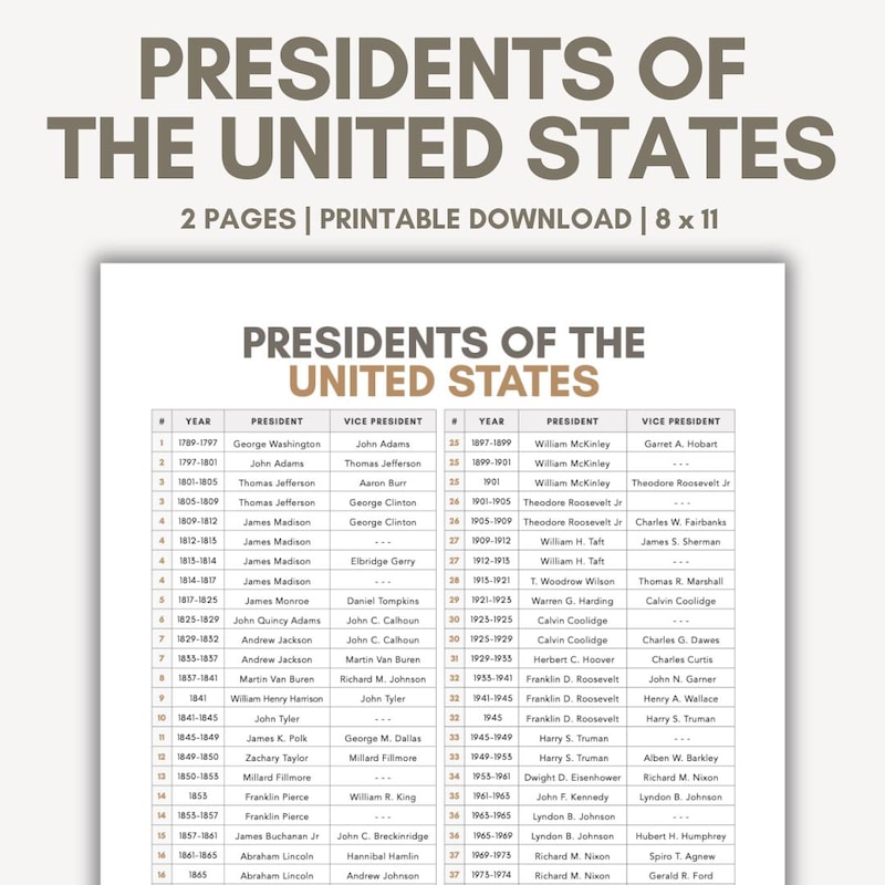 U.s. Presidents Clipart - Etsy
