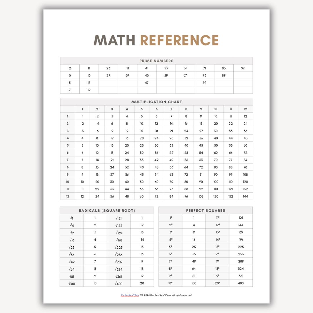 Math Reference Sheet Printable PDF, Math Reference Chart ...