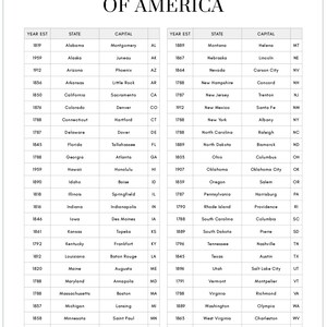 List of the 50 States List of States Printable Alphabetical List of ...