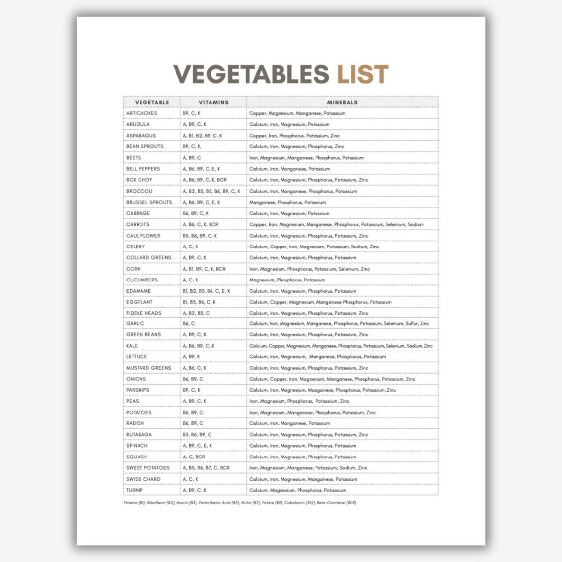 Vegetable List Printable PDF, List of Veggies, Vegetables Reference ...