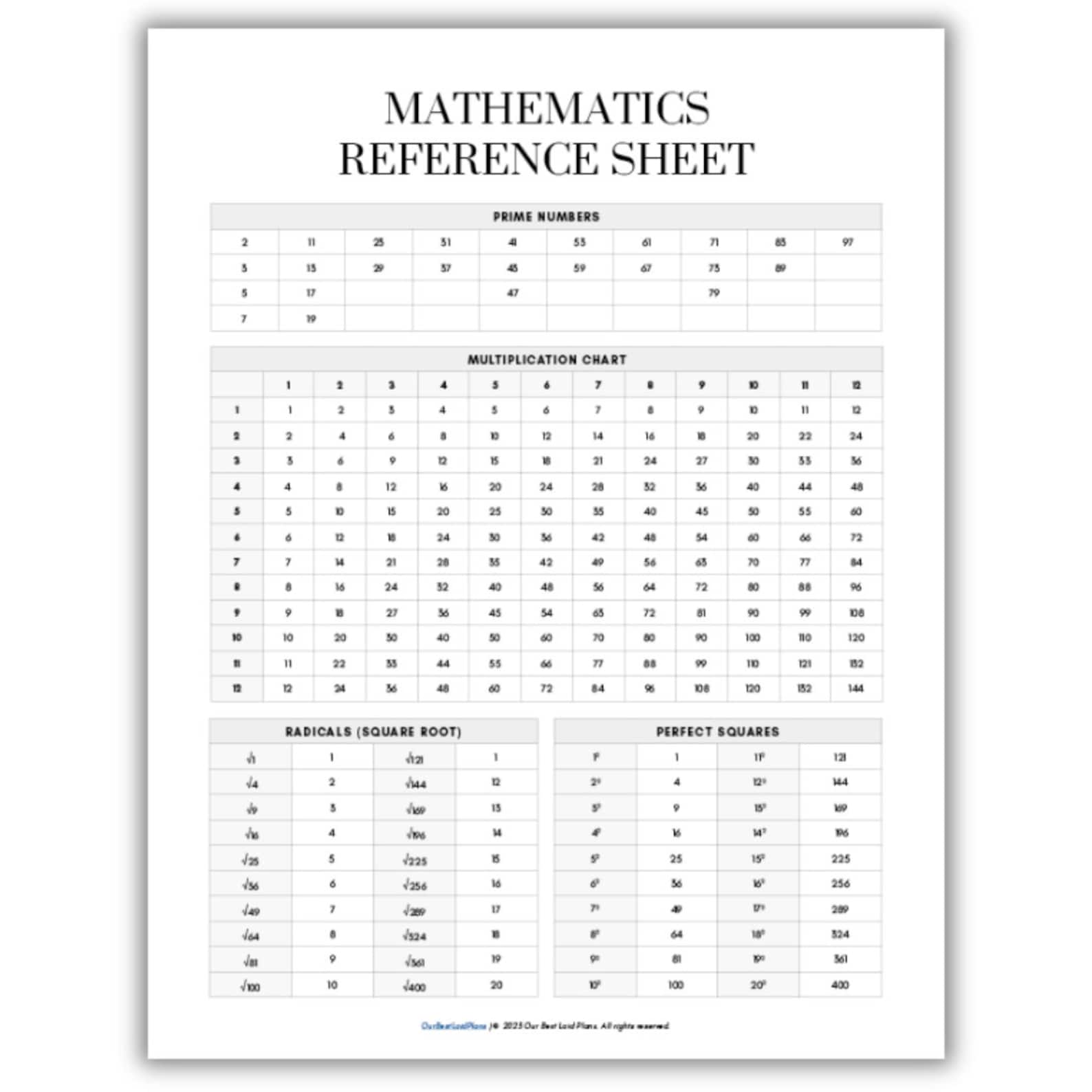 Math Reference Sheet Printable Pdf, Math Reference Chart
