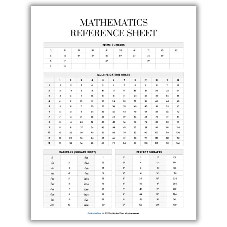 Math Reference Sheet Printable PDF, Math Reference Chart ...