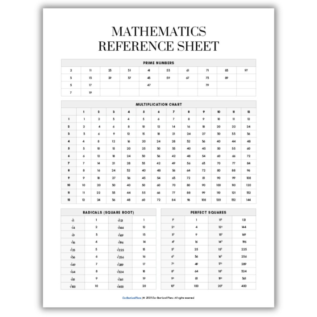 Math Reference Sheet Printable PDF, Math Reference Chart ...