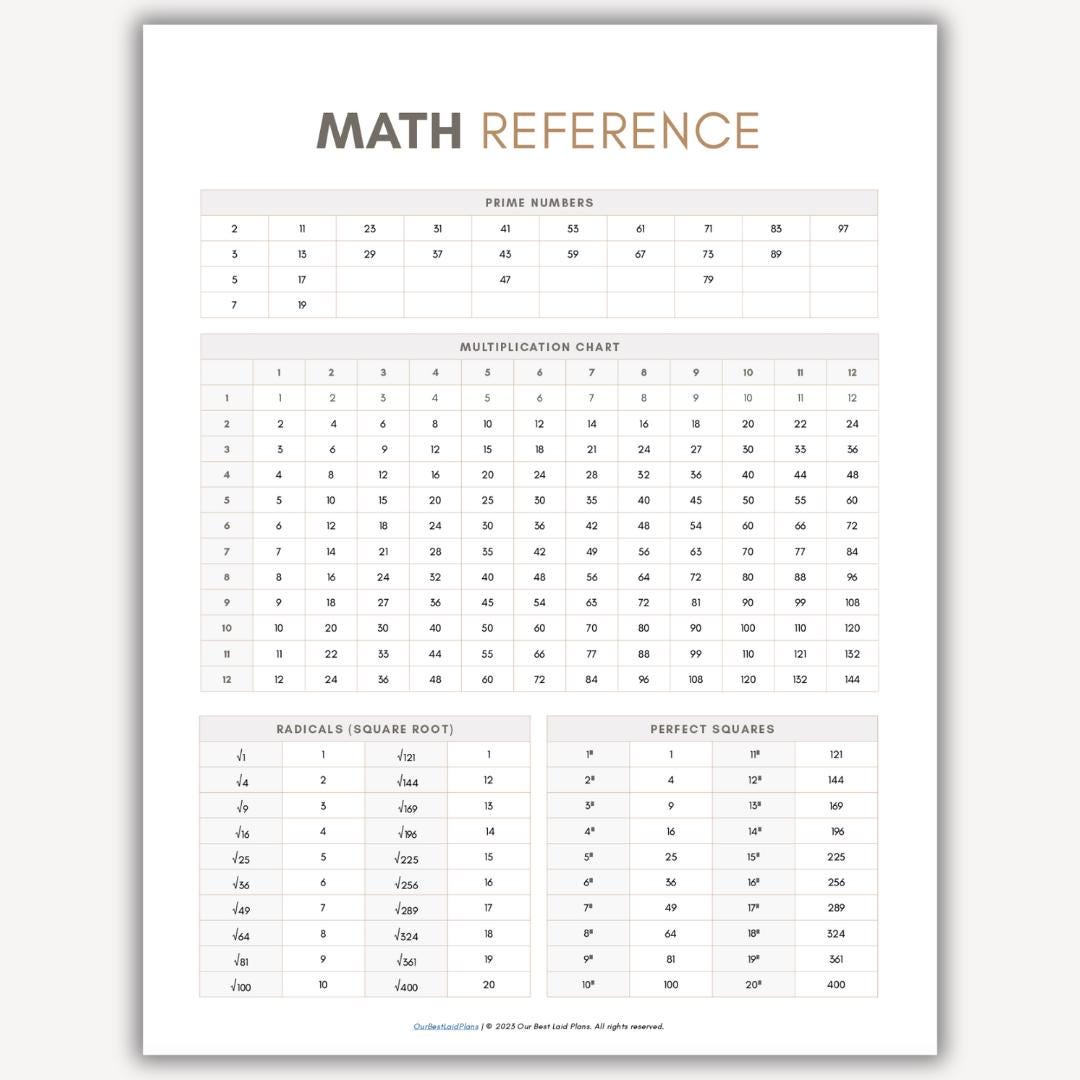 Math Reference Sheet Printable PDF, Math Reference Chart ...