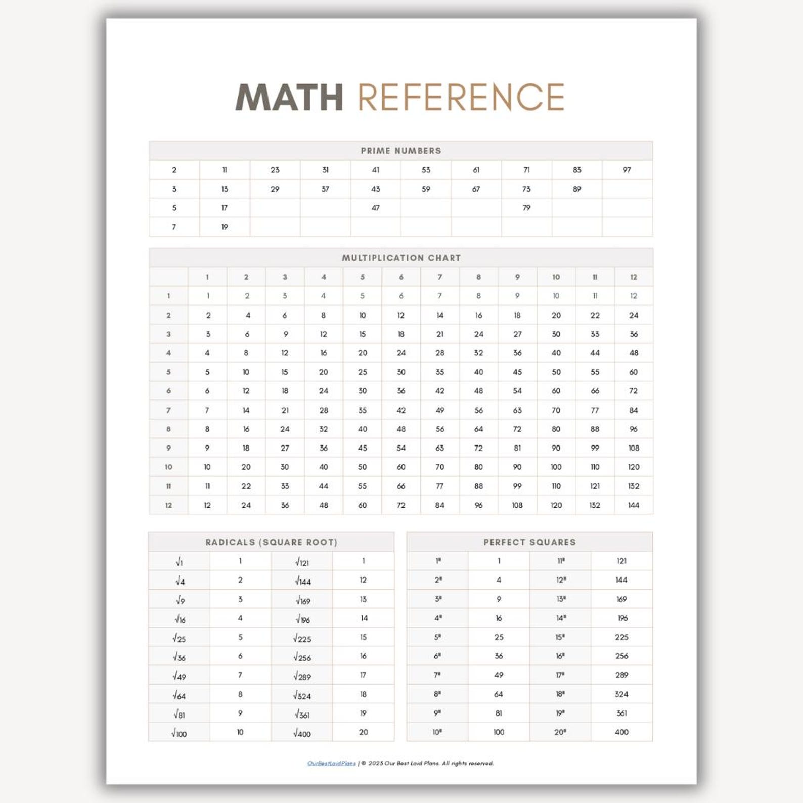 Math Reference Sheet Printable PDF, Math Reference Chart ...