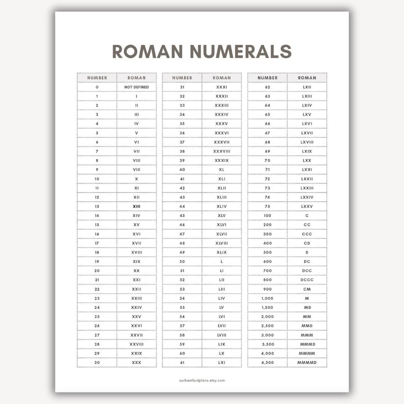 Roman Numerals Chart Printable Roman Numerals Chart 1 to 100 to 4500 ...