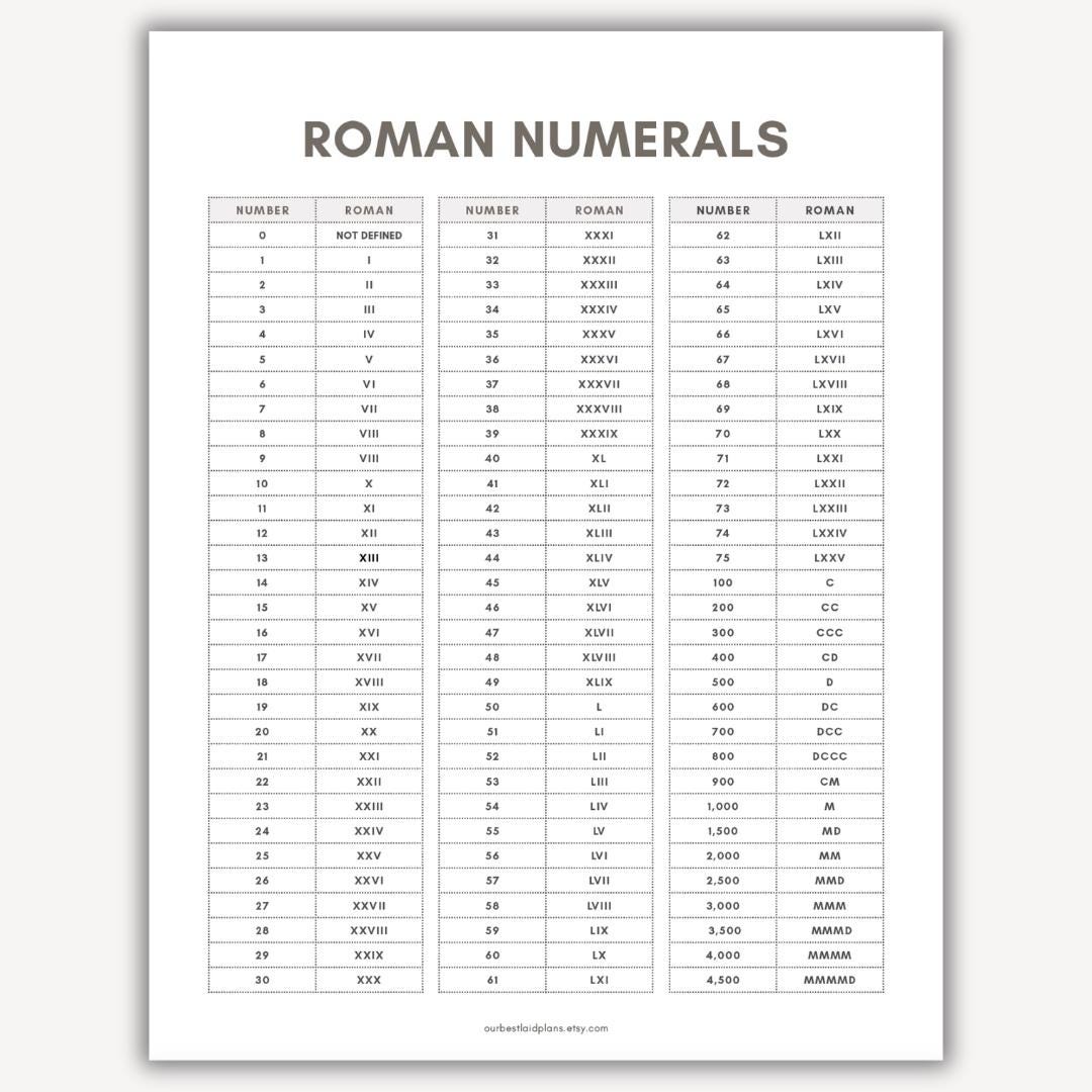 Roman Numerals Chart Printable Roman Numerals Chart 1 to 100 to 4500 ...