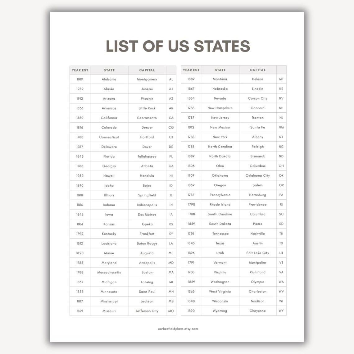 List of US States Printable, States of America List of US States, List ...