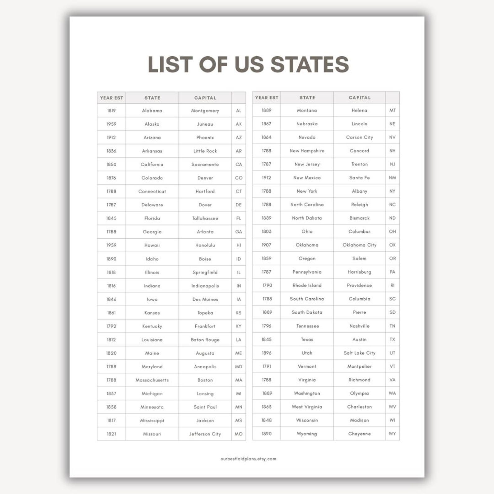List of US States Printable, States of America List of US States, List ...