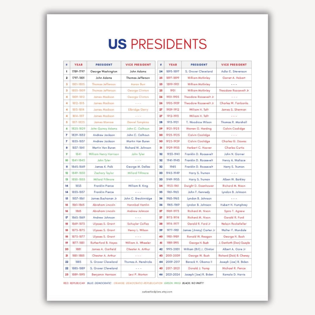 List of Presidents of the USA in Order List of US Presidents With Years ...