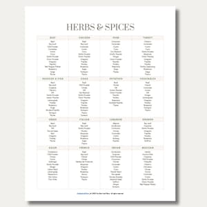 Herbs and Spices Chart for Cooking Printable, List of Herbs and Spices ...
